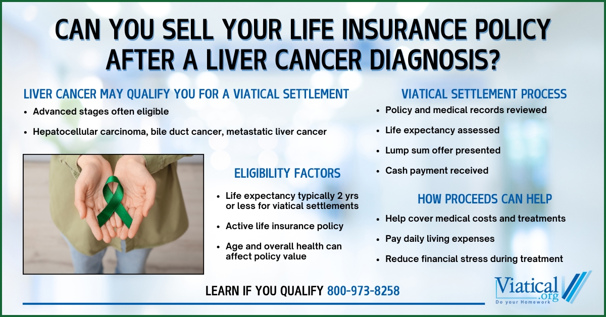 Can You Sell Your Life Insurance Policy After a Liver Cancer Diagnosis ...