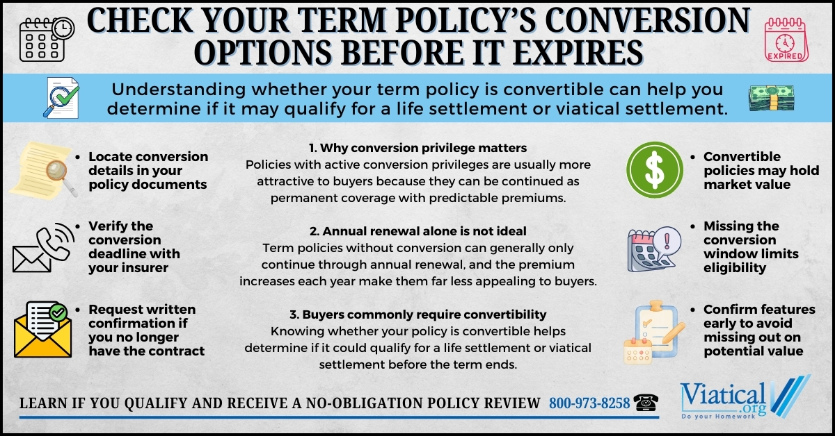 Check Your Term Policy’s Conversion Options Before It Expires - Viatical