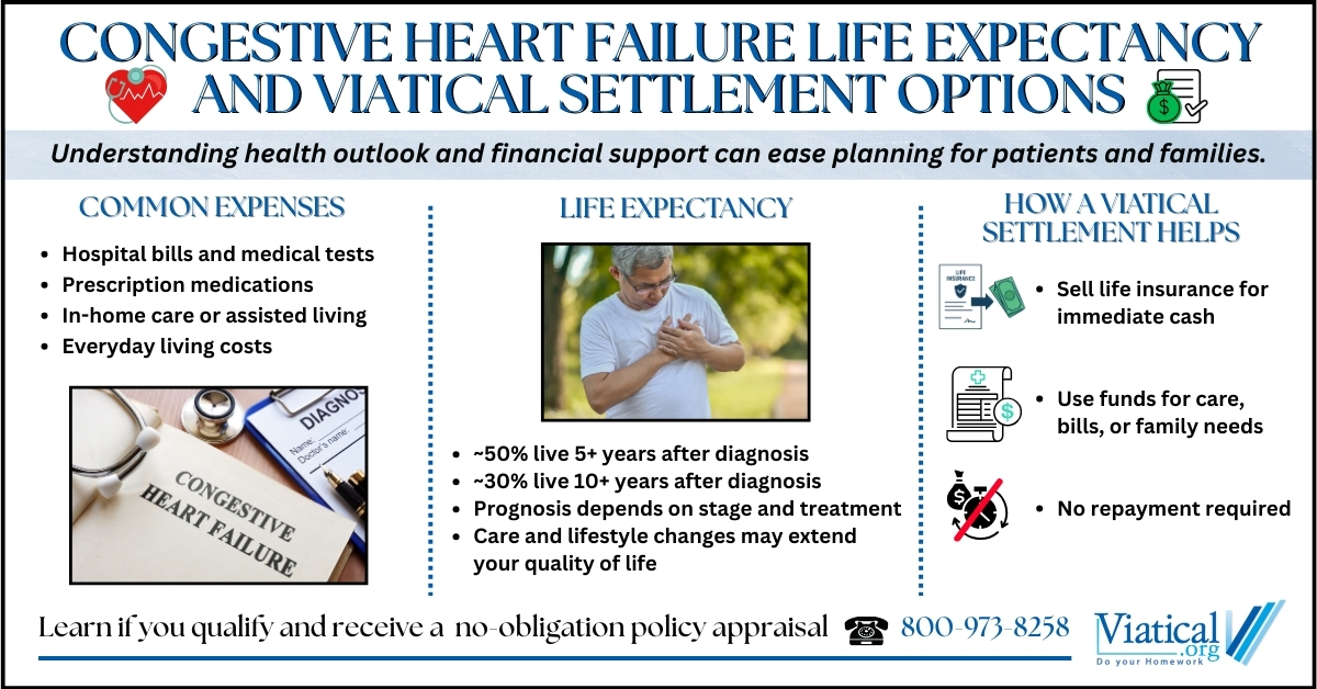 Congestive Heart Failure Life Expectancy and Viatical Settlement ...