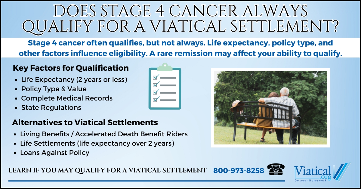 Does Stage 4 Cancer Always Qualify for a Viatical Settlement? - Viatical