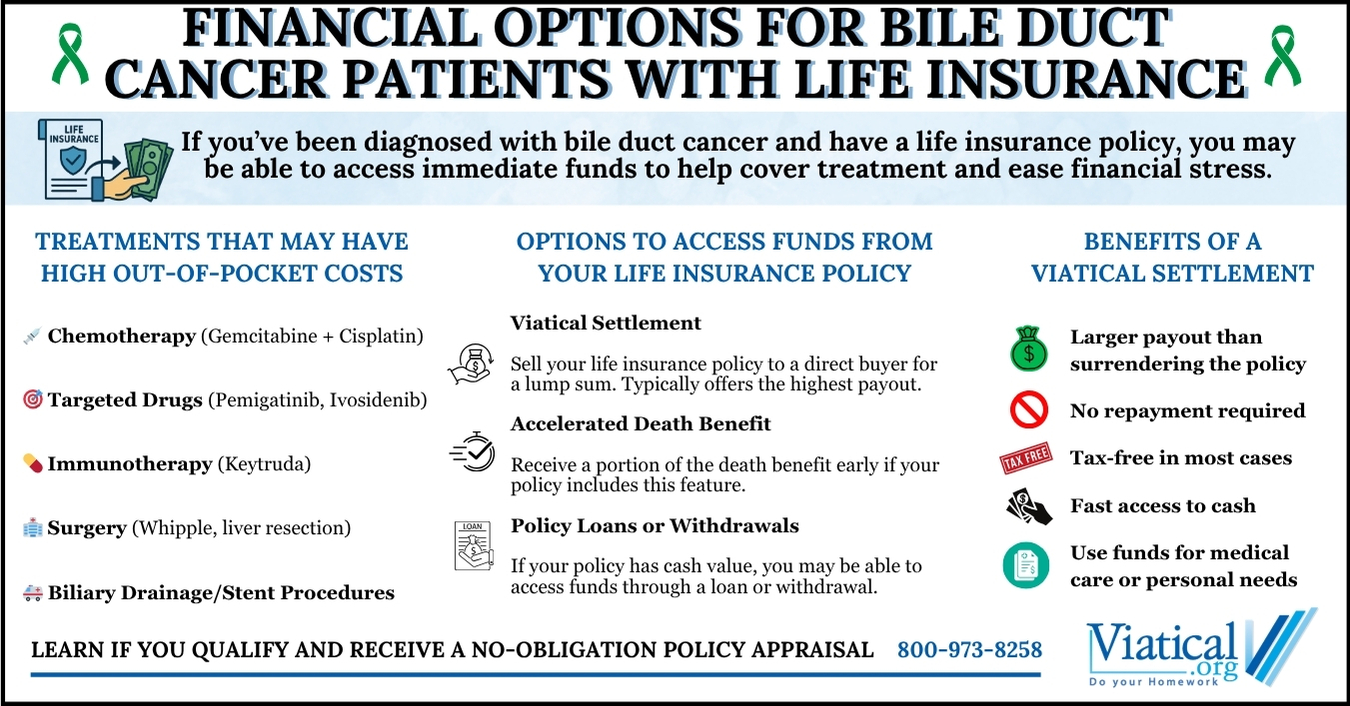 Financial Options for Bile Duct Cancer Patients with Life Insurance ...