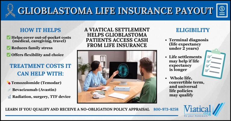 Glioblastoma Life Insurance Payout - Viatical