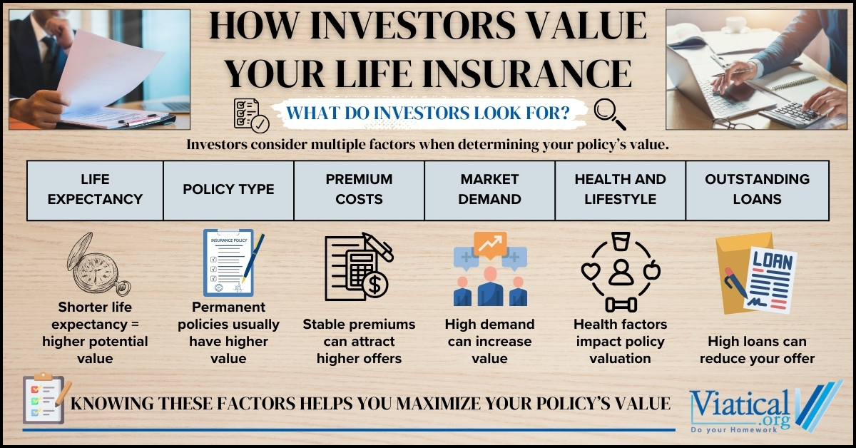 How Investors Value Your Life Insurance - Viatical