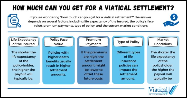 How Much Can You Get for a Viatical Settlement? - Viatical