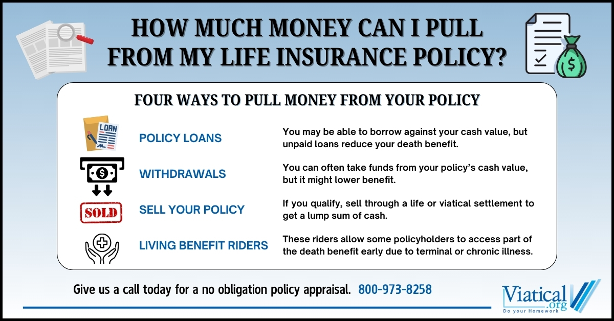 How Much Money Can I Pull from My Life Insurance Policy? - Viatical