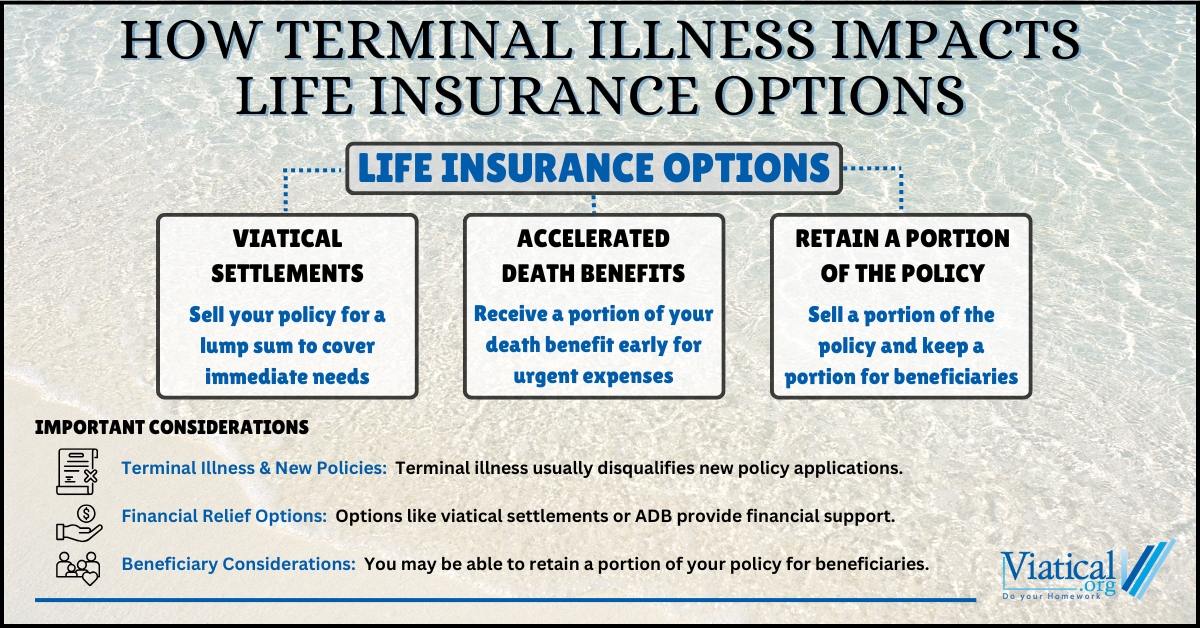 How Terminal Illness Impacts Life Insurance Options - Viatical