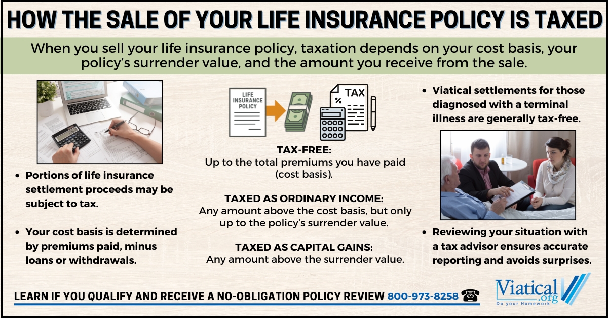 How the Sale of Your Life Insurance Policy Is Taxed - Viatical