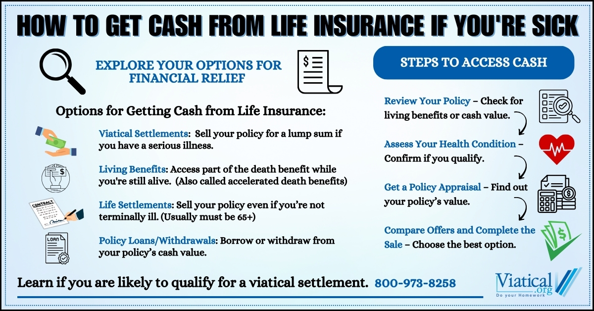How to Get Cash from Life Insurance If You're Sick - Viatical