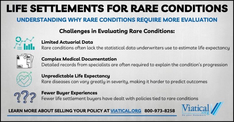 Life Settlements for Rare Conditions - Viatical