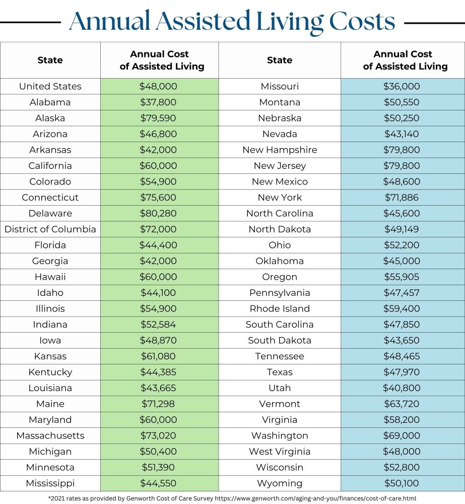 Pay for Assisted Living, Medicaid Life Settlement | Viatical