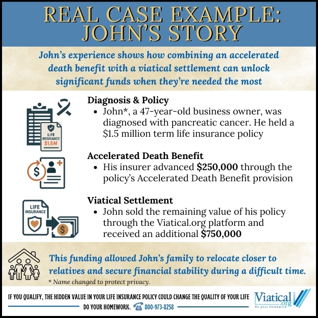 Is Selling Your Life Insurance Policy an Option? - Viatical