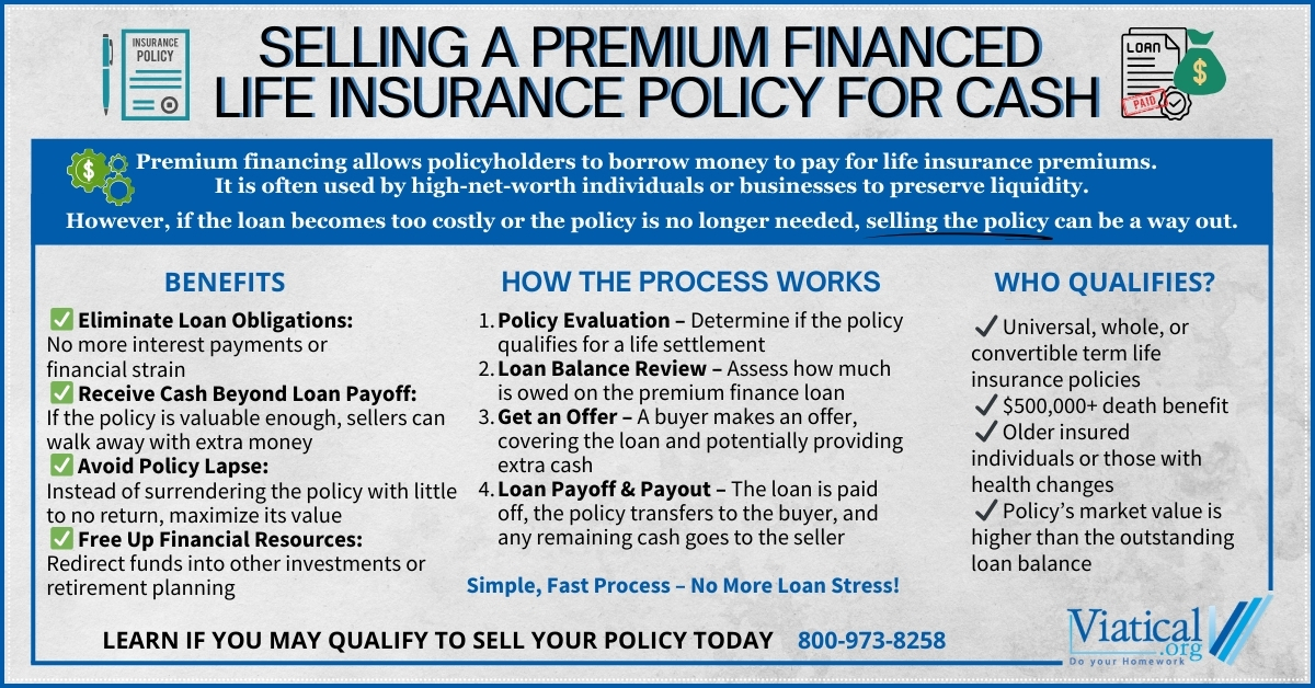 Selling a Premium Financed Life Insurance Policy for Cash - Viatical