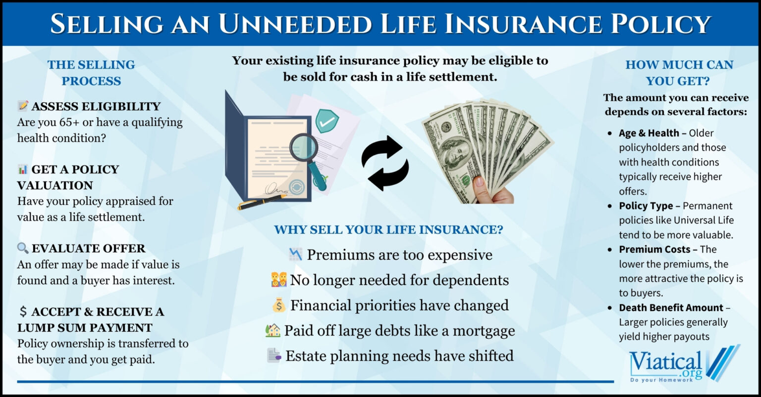 Selling an Unneeded Life Insurance Policy - Viatical