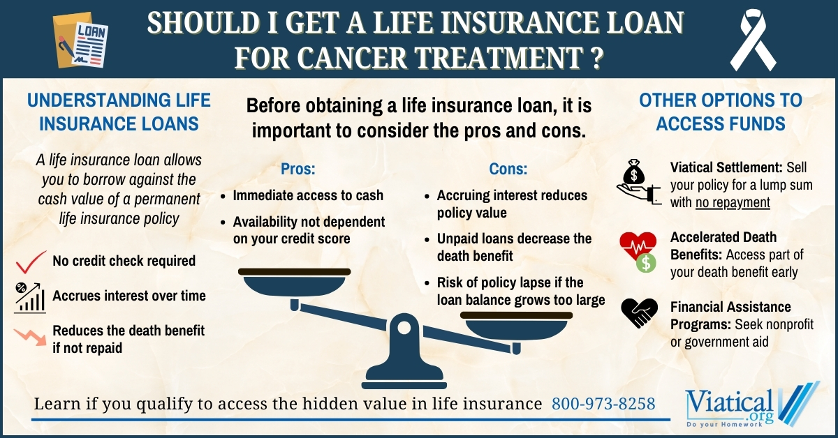 Should I Get a Life Insurance Loan for Cancer Treatment? - Viatical