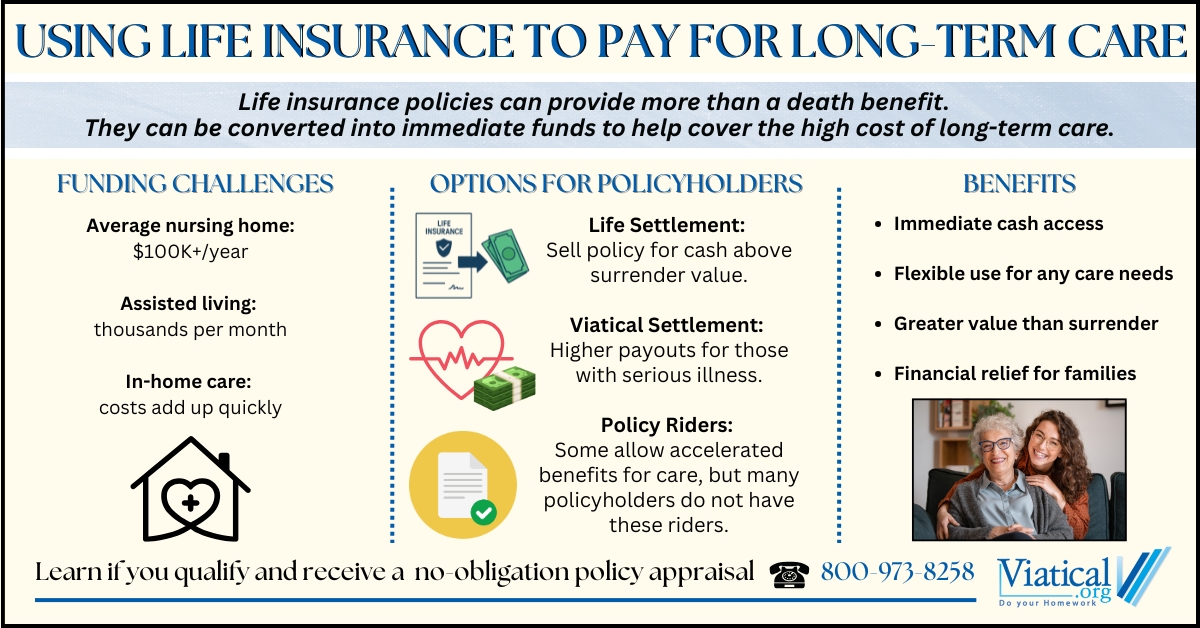 Using Life Insurance to Pay for Long-Term Care - Viatical