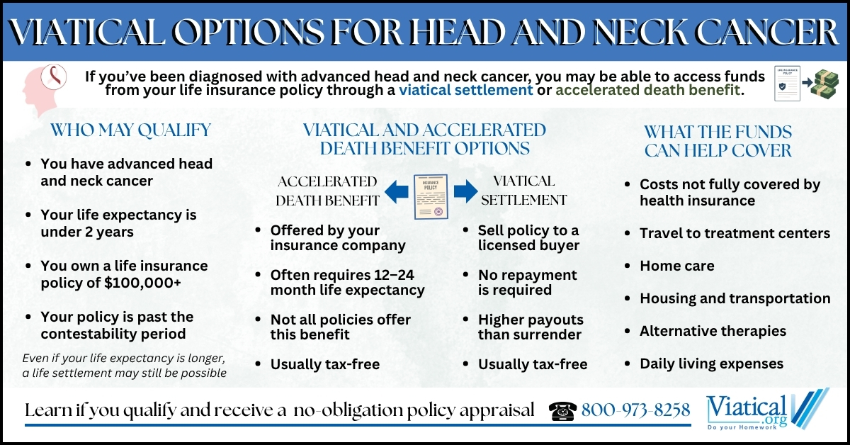 Viatical Options for Head and Neck Cancer - Viatical