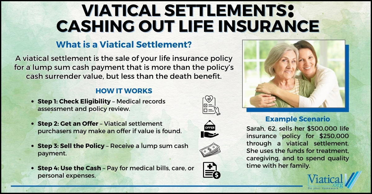 Viatical Settlements: Cashing Out Life Insurance - Viatical