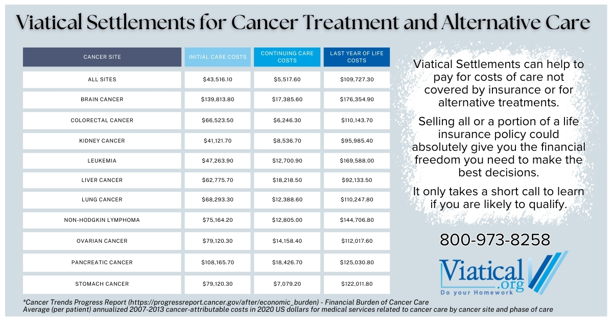 Viatical Settlements for Cancer Treatment and Alternative Care - Viatical