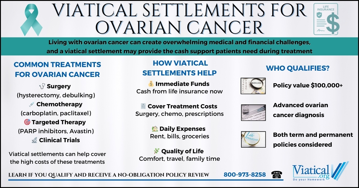 Viatical Settlements for Ovarian Cancer - Viatical