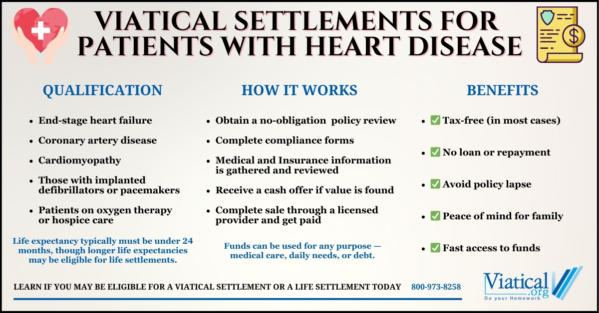 Viatical Settlements for Patients with Heart Disease - Viatical