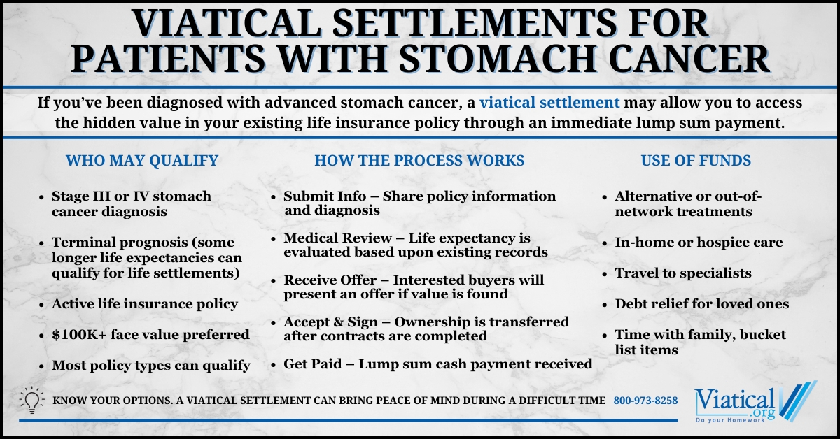 Viatical Settlements for Patients with Stomach Cancer - Viatical