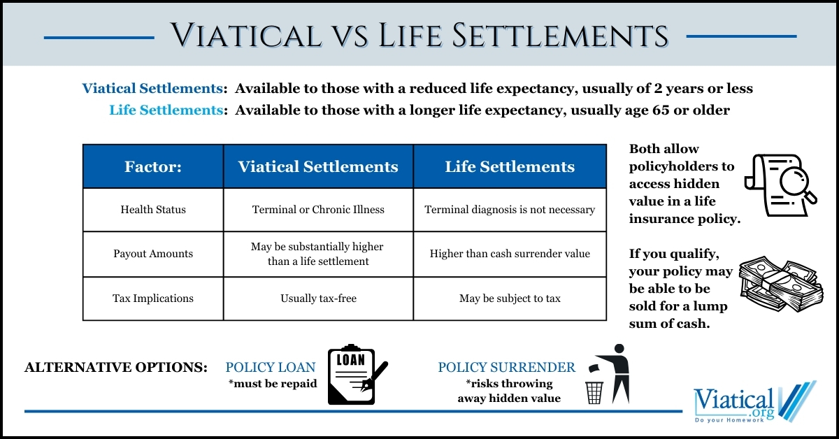 Viatical vs Life Settlements - Viatical