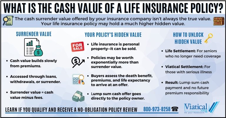 What Is the Cash Value of a Life Insurance Policy? - Viatical