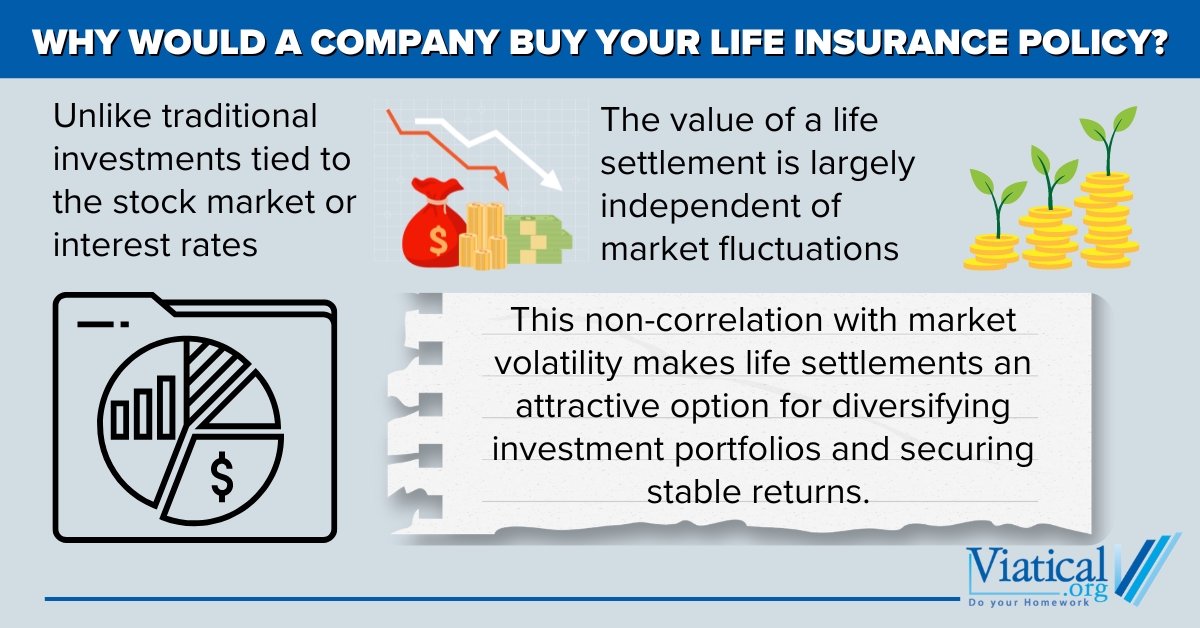 Why Would a Company Buy Your Life Insurance Policy? - Viatical