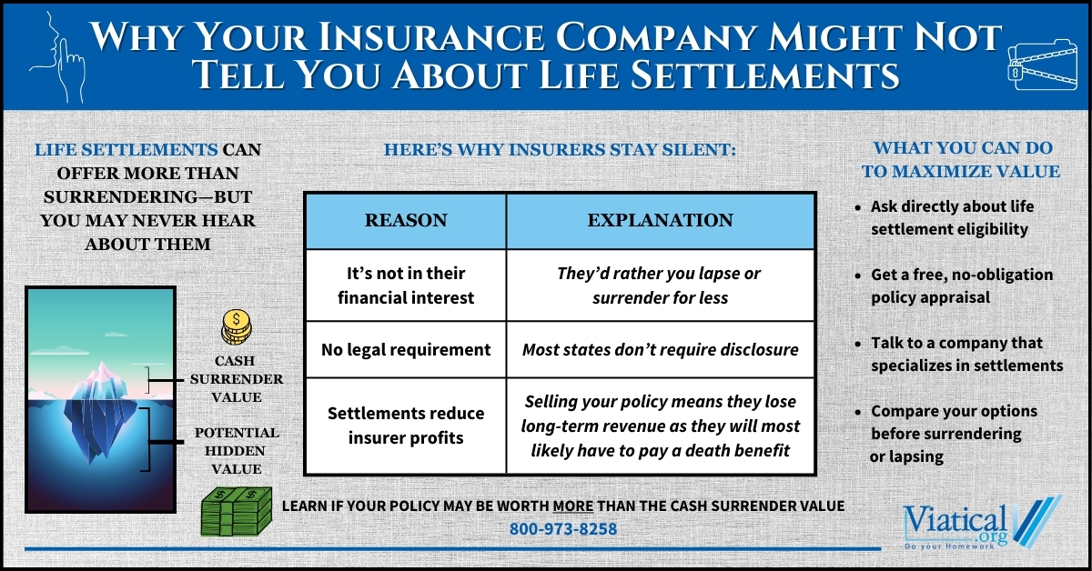 Why Your Insurance Company Might Not Tell You About Life Settlements ...